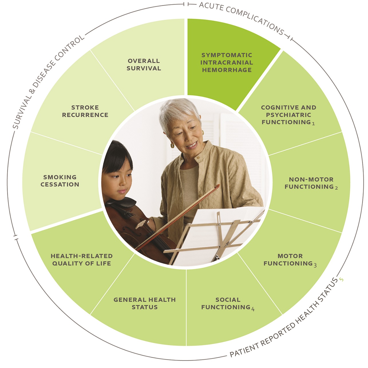 Stroke | ICHOM – International Consortium for Health Outcomes Measurement