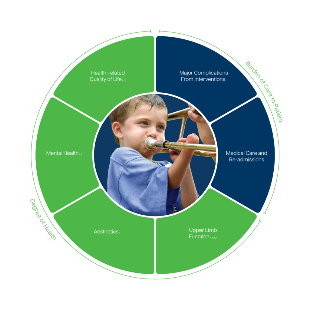 ICHOM | Congenital Upper Limb Anomalies Standard Set