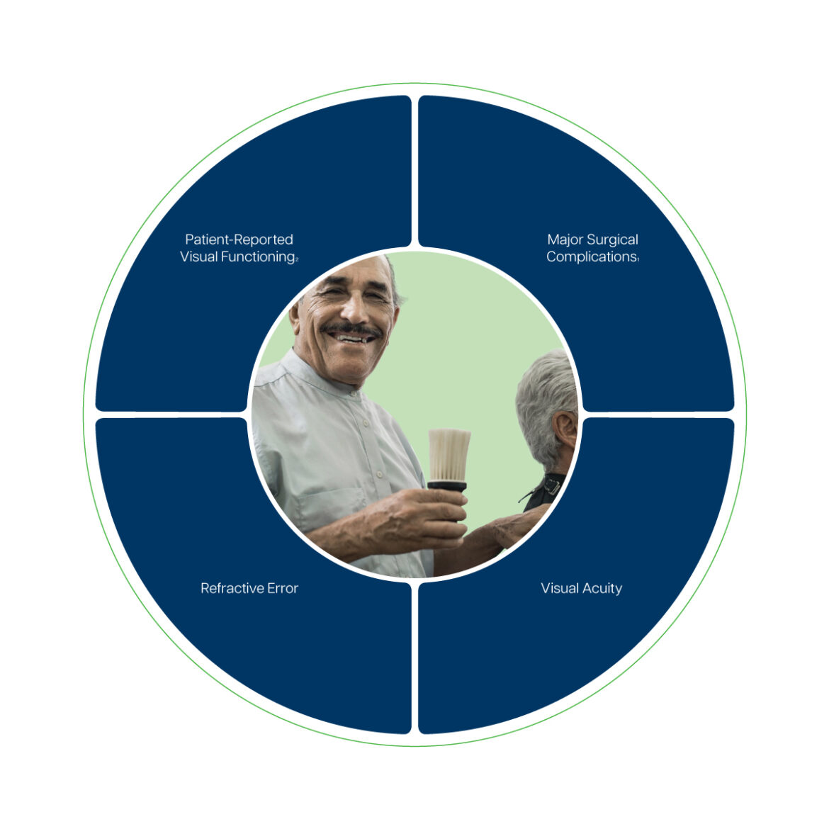 ICHOM | Cataracts Standard Set | Measuring Outcomes