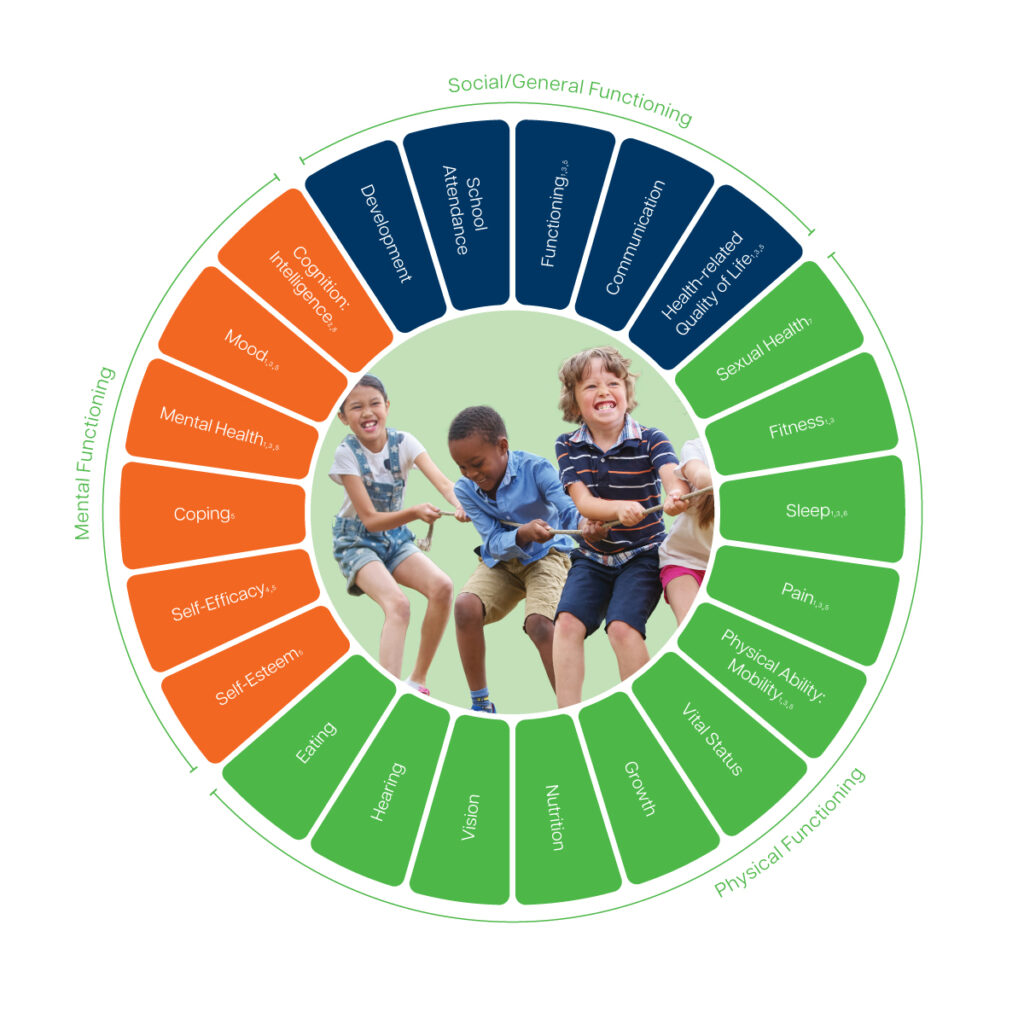 ICHOM | Overall Pediatric Health Standard Set | Measuring Outcomes