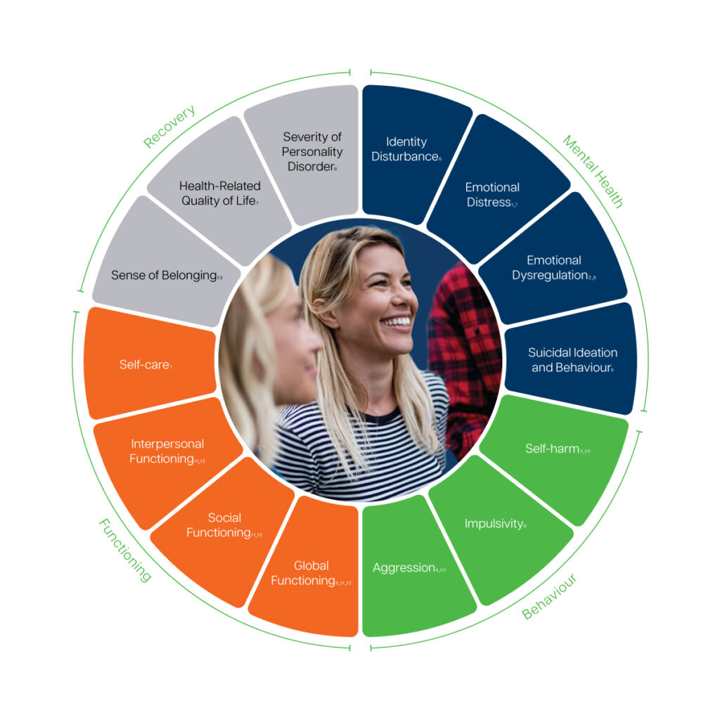 ICHOM | Personality Disorders Standard Set | Measuring Outcomes