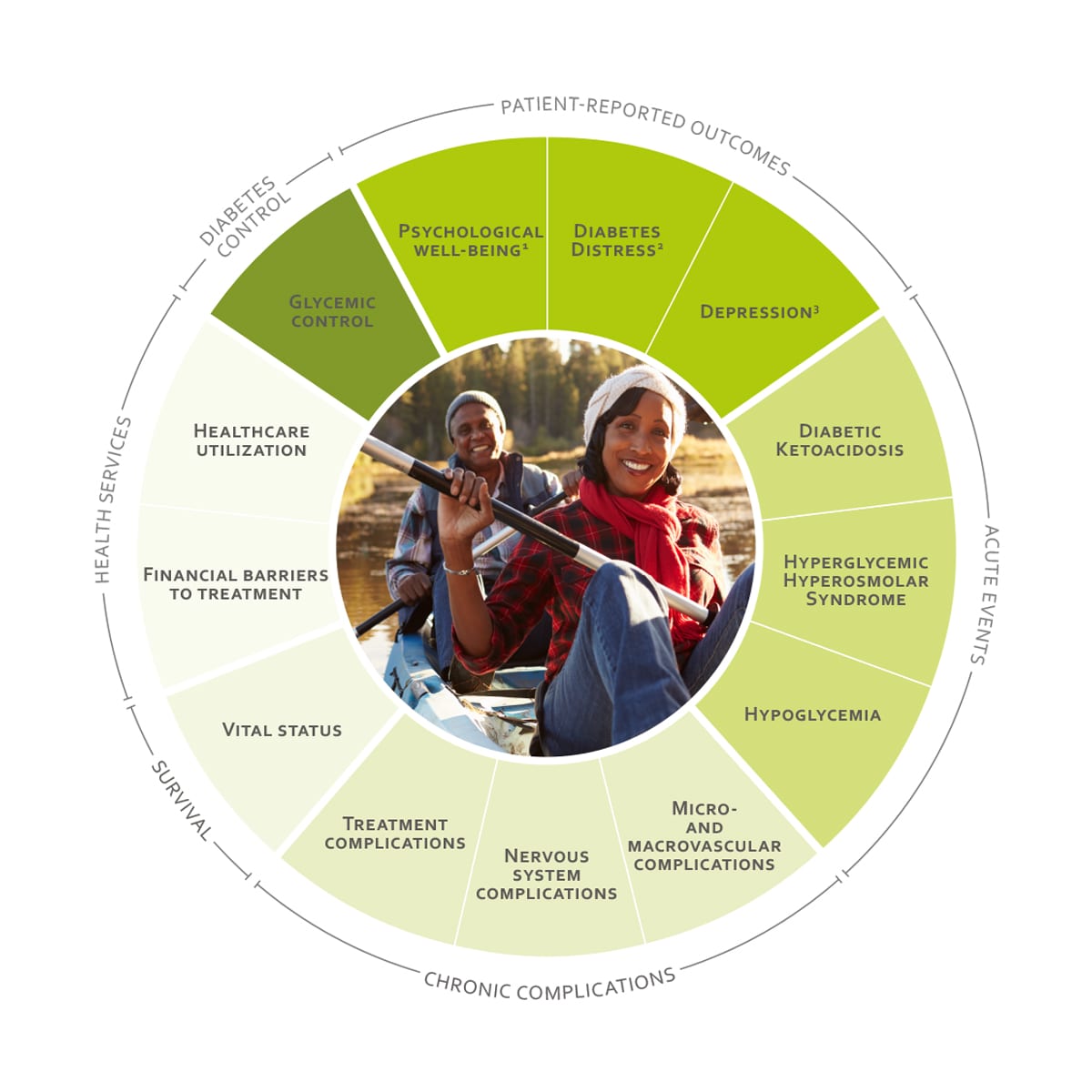 Ichom Diabetes Standard Set Released