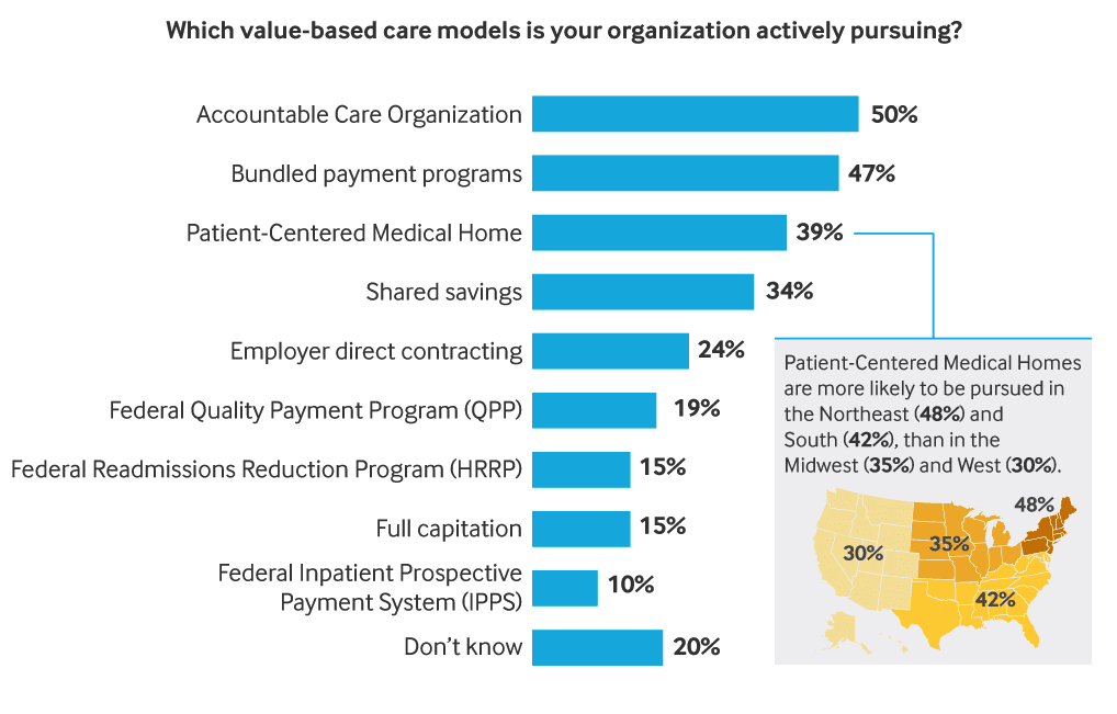 Ichom Healthcare Improvement Patient Reported Outcomes